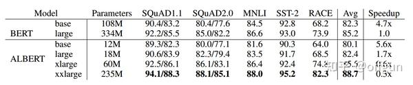 【NLP】预训练语言模型——ALBERT - 知乎