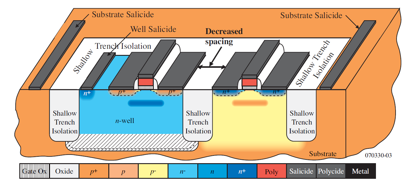深亚微米CMOS技术 - 知乎