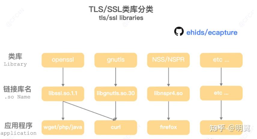 eCapture 可以抓https明文的神奇工具 - 知乎