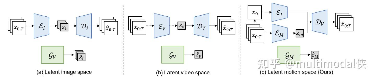 文生视频最新论文解读 - 知乎