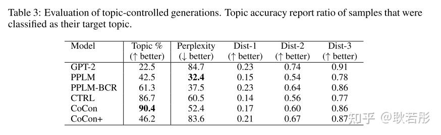 CoCon: A Self-Supervised Approach for Controlled Text Generation - 知乎