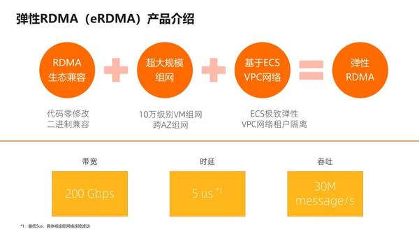 高级技术专家详解：基于阿里云 eRDMA 的 GPU 实例如何大幅提升多机训练性能 - 知乎