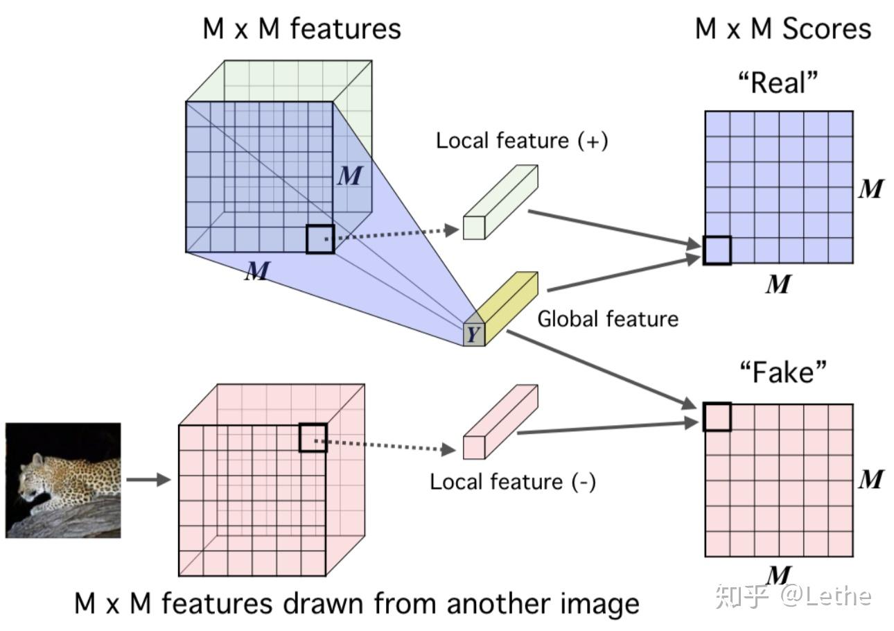 对 Deep InfoMax（DIM）的理解 - 知乎