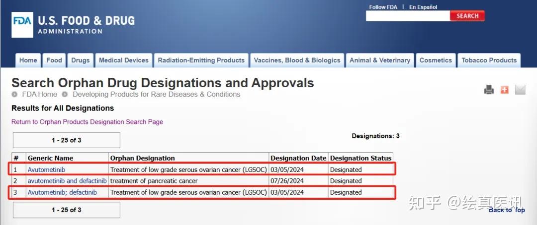 复发性KRAS突变型低级别浆液性卵巢癌新药！Avutometinib联合Defactinib获FDA优先审评 - 知乎