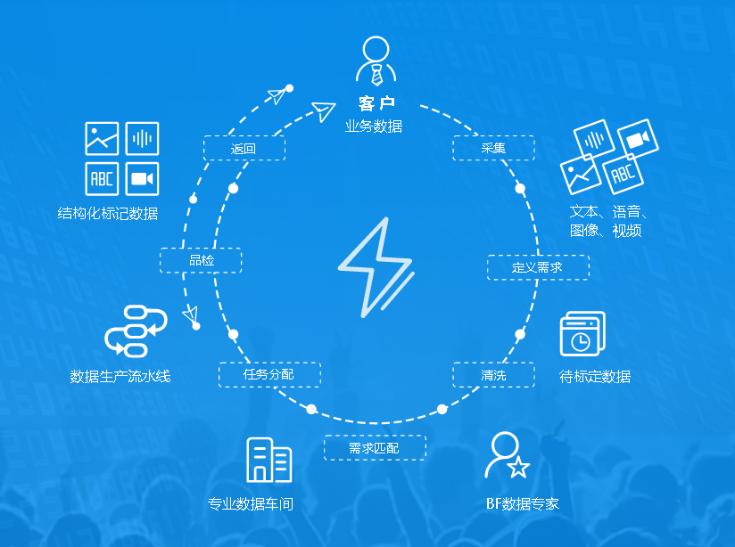 酷站推荐 - basicfinder.com - 倍赛 BasicFinder | 数据标注 - 知乎