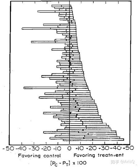 SAS绘制亚组分析森林图（Forest plot） - 知乎