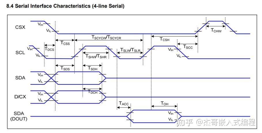 一文彻底带你搞懂spi通信原理+TFT彩屏控制原理 - 知乎
