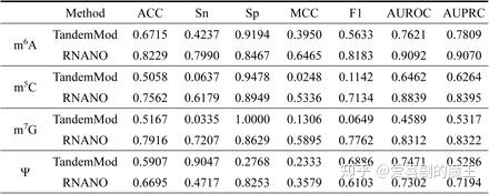 论文阅读——使用 RNANO 从纳米孔直接 RNA 测序数据中准确预测多种 RNA 修饰 - 知乎