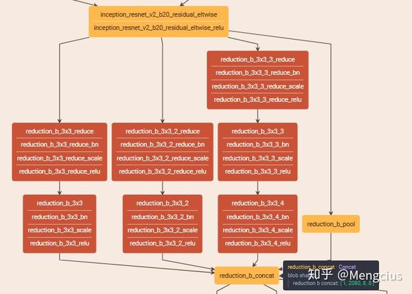 CNN模型合集 | 12 Inception(-v4,-ResNet-v1,-ResNet-v2) - 知乎