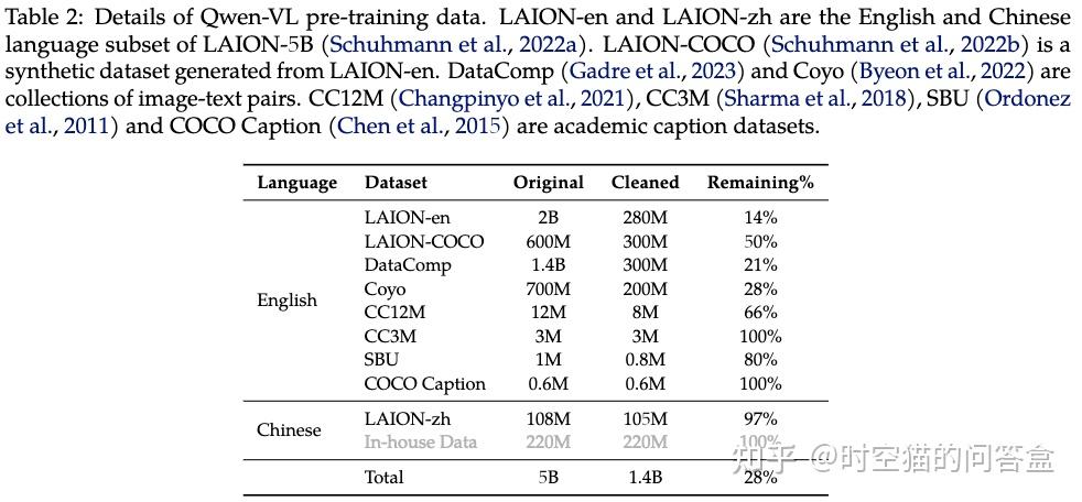 Qwen-VL：突破视觉与语言融合的多模态模型，GPT4V的国产化替代 - 知乎