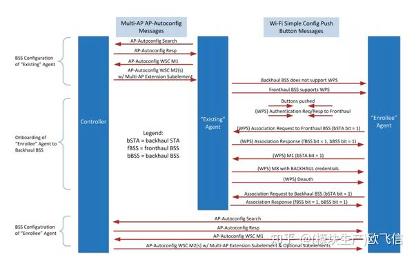 关于Easy Mesh - 知乎