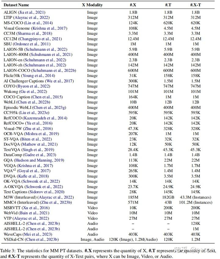 多模态大模型最新完整综述 MM-LLMs - 知乎