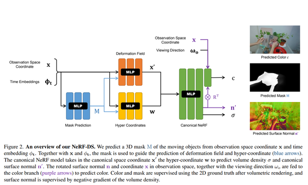 NeRF相关论文(上，30篇)--CVPR2023 - 知乎