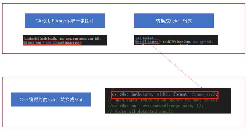 PaddleDetection在windows下的部署（二） - 知乎