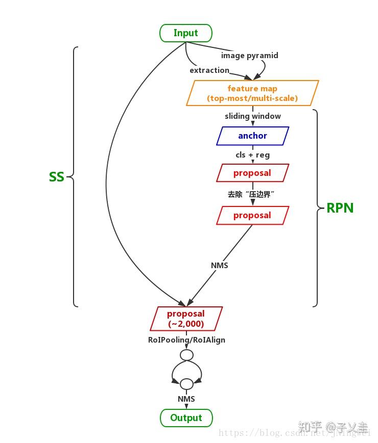 Mask RCNN-pytorch版本源码阅读（B） - 知乎