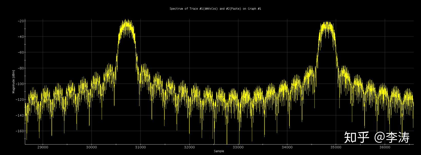 IQ数字调制的学习总结 - 知乎