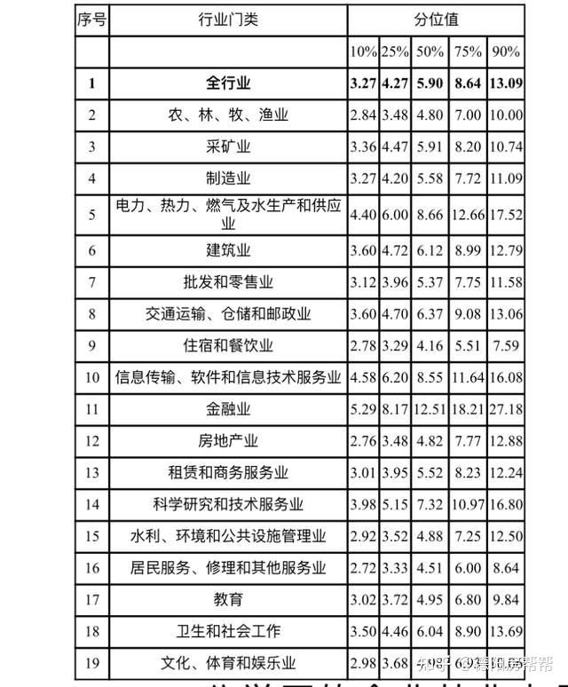 川渝地区中位数工资4916元,工资最少的是干这行的 知乎