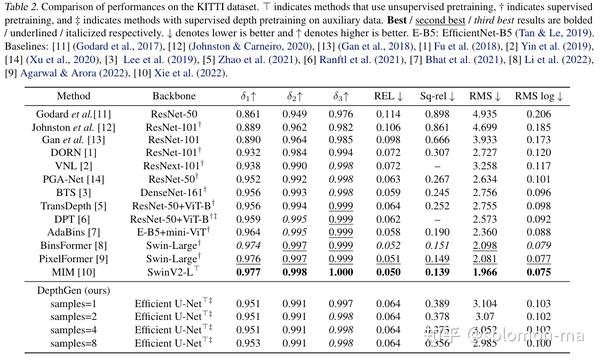 Monocular Depth Estimation using Diffusion Models - 知乎