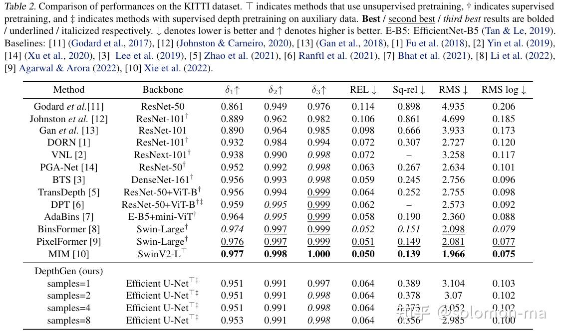 Monocular Depth Estimation using Diffusion Models - 知乎