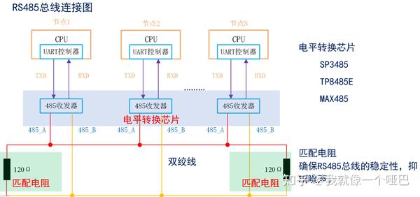 Stm32f103正点原子学习笔记系列——rs485 知乎