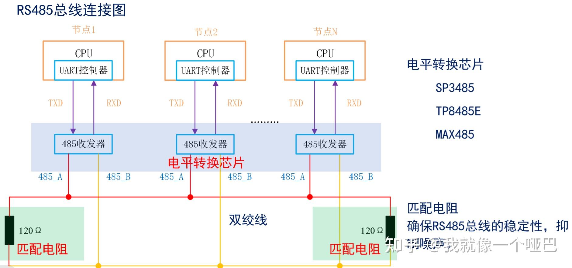 STM32F103正点原子学习笔记系列——RS485 - 知乎