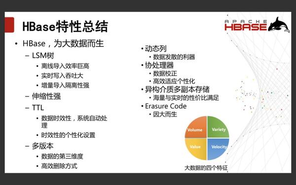 分布式存储系统Apache HBase的现状和发展 - 知乎