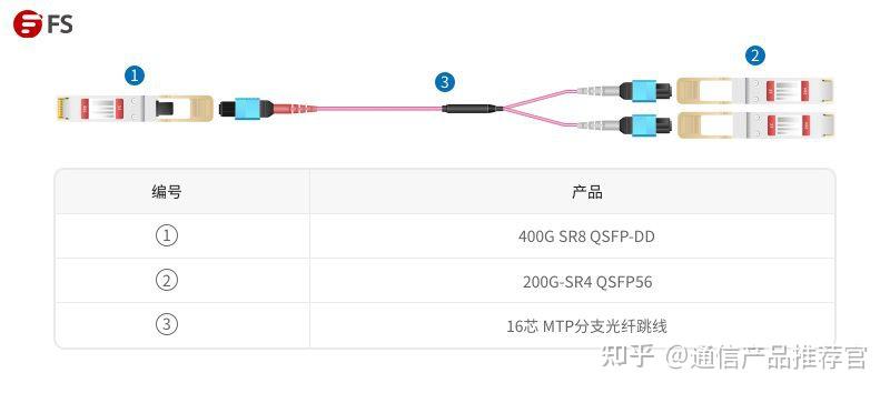 四种典型400G网络解决方案详解 - 知乎