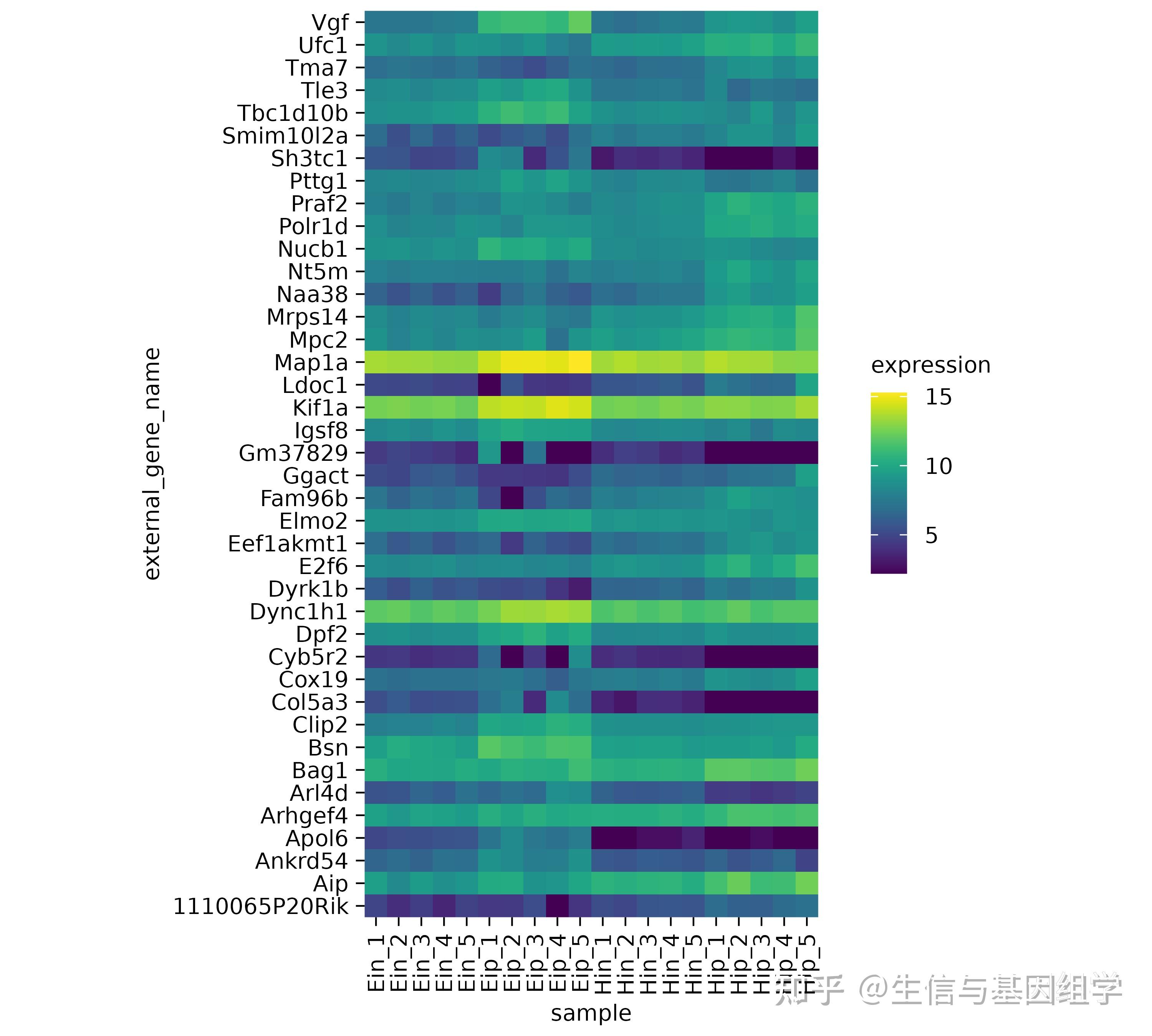 生信软件42 - 科研绘图R包神器tidyplots - 知乎