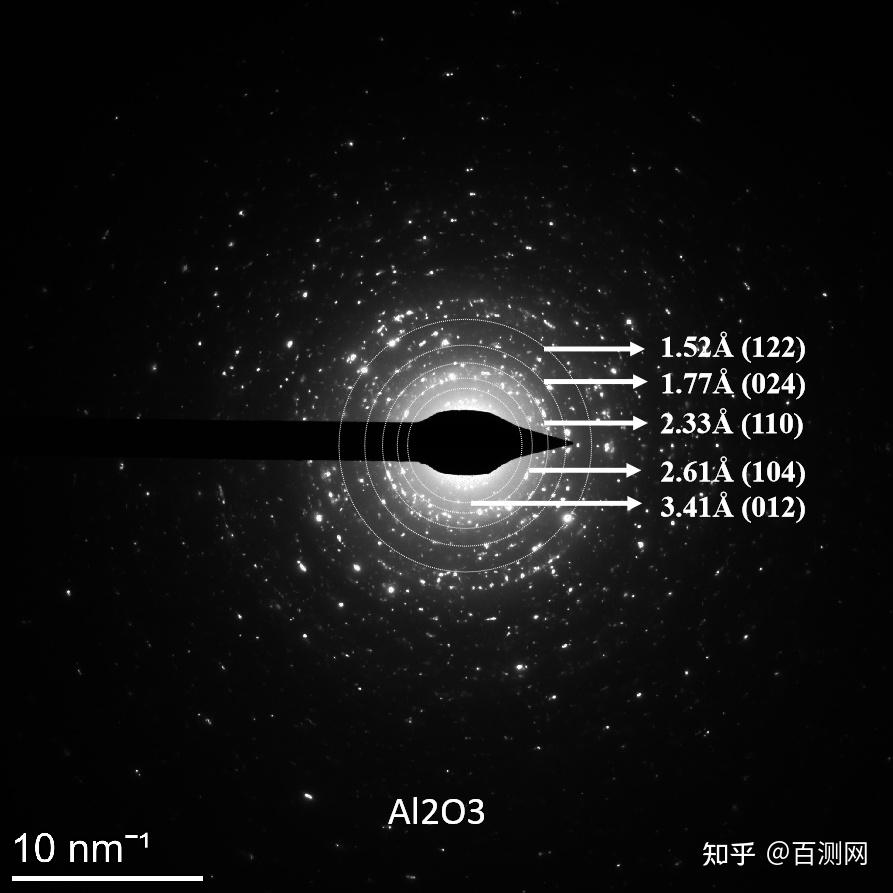 中科百测TEM数据分析简介 - 知乎