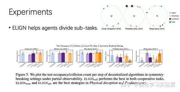 论文分享：ELIGN: Expectation Alignment as a Multi-Agent Intrinsic Reward - 知乎