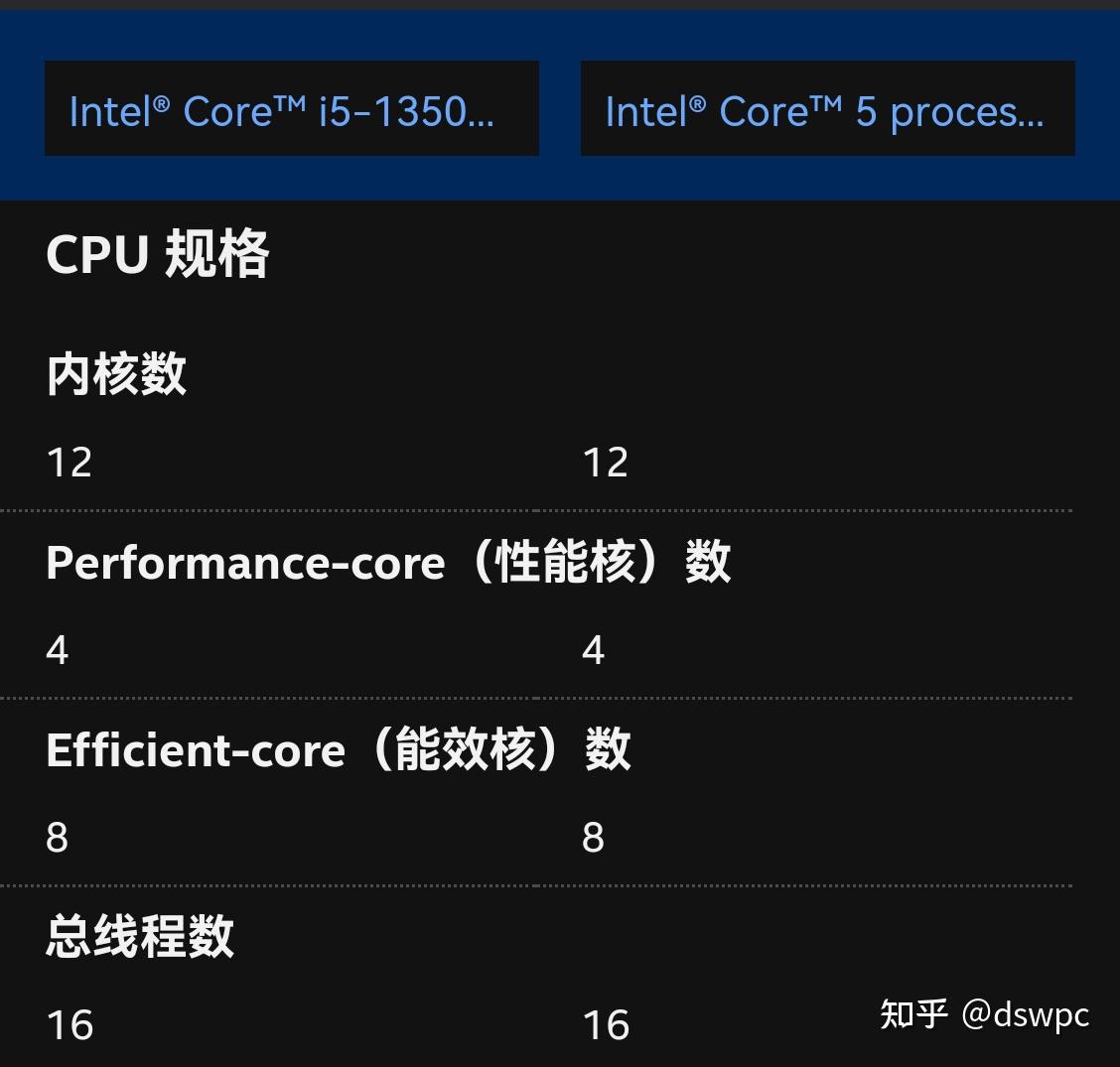 core5 220h相当于什么水平？ - 知乎