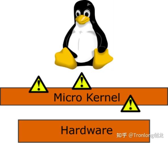 实时系统preempt Rt与xenomai之争!谁更主流,谁更实时? 知乎