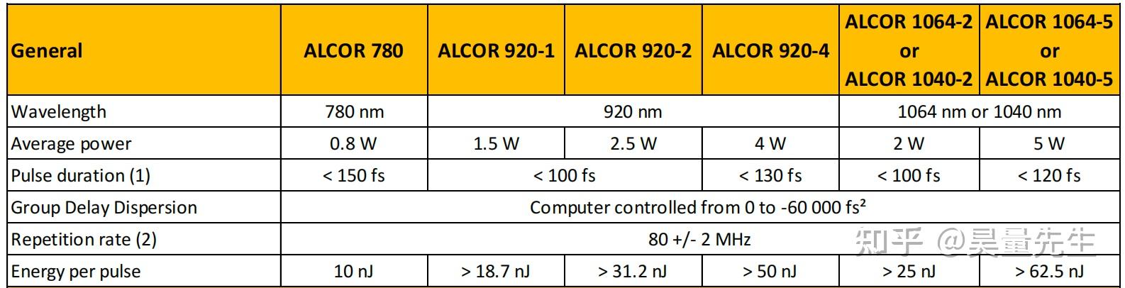 脑科学双光子显微成像系统理想飞秒激光光源——Spark Lasers 920nm飞秒光纤激光器