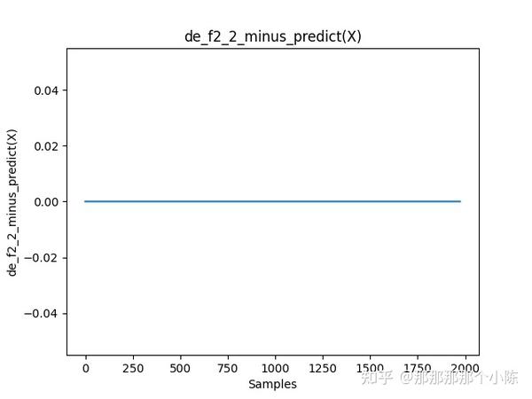 SVM、SVC、SVR模型到底是如何计算得到预测结果的？ - 知乎