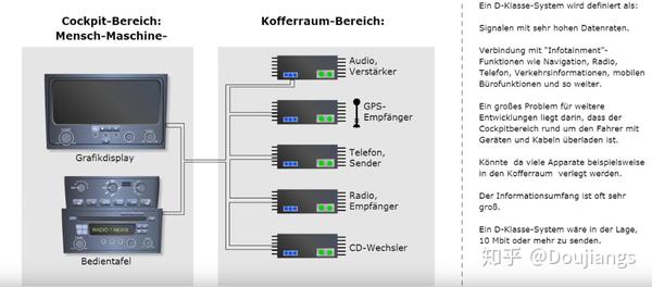 CAN(Conroller Area Network) Bus的分类 - 知乎