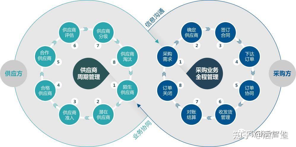 一篇了解ERP与CRM、MRP、PLM、APS、MES、WMS、SRM的关系 ！ - 知乎