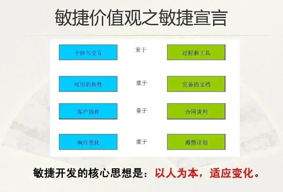 3分钟带你快速了解,敏捷项目管理与传统项目管理的关系与区别 知乎
