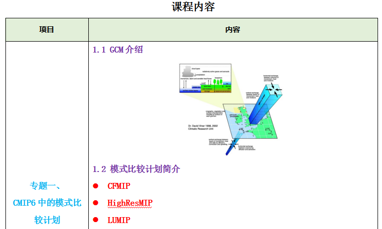 CMIP6数据处理 - 知乎