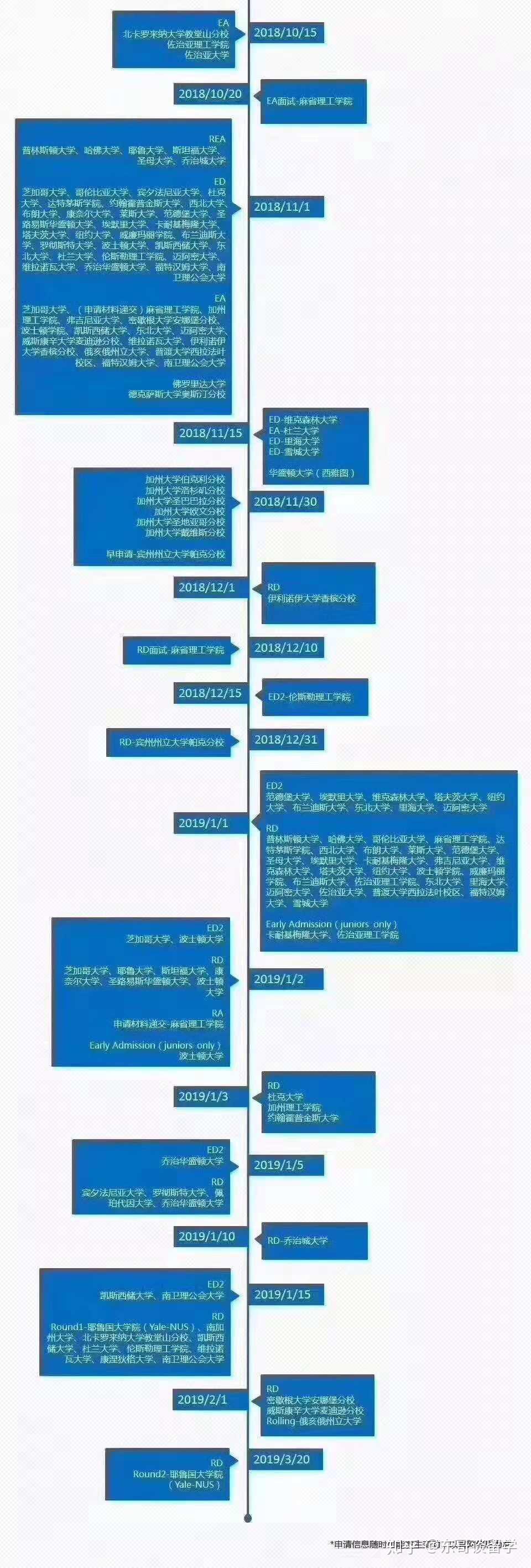 美本ED、EA、RD、RA、REA录取最通俗的最详细的解释 - 知乎