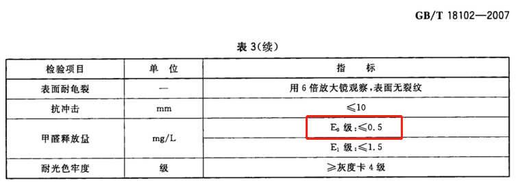 E0级or E1级，你到底该为谁转身？ - 知乎