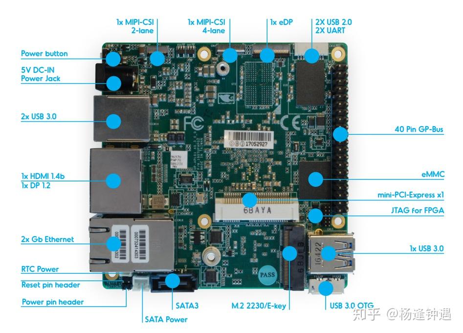 UP2开发板简易开箱（二） - 知乎