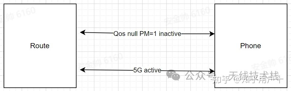 Wi-Fi7 MLO(Multi-Link Operation) - 知乎
