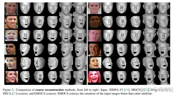 【talkingHead】人头姿态估计3DMM/DECA/EMOCA/MICA论文解读和代码实战 - 知乎