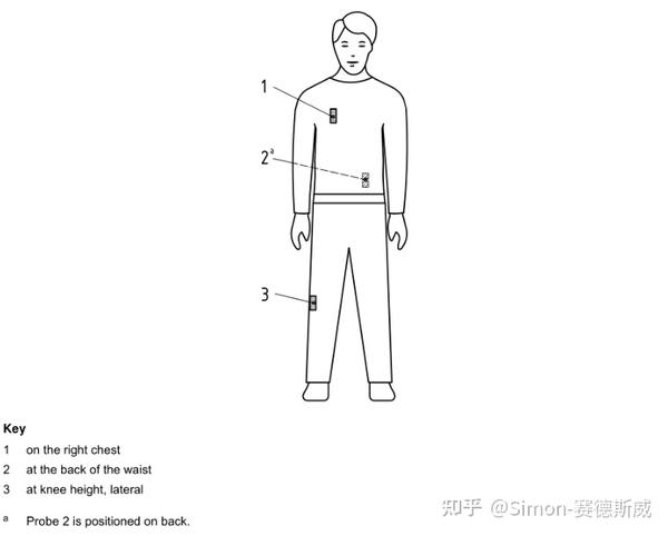 防护服测试标准EN ISO 13982-2介绍 - 知乎