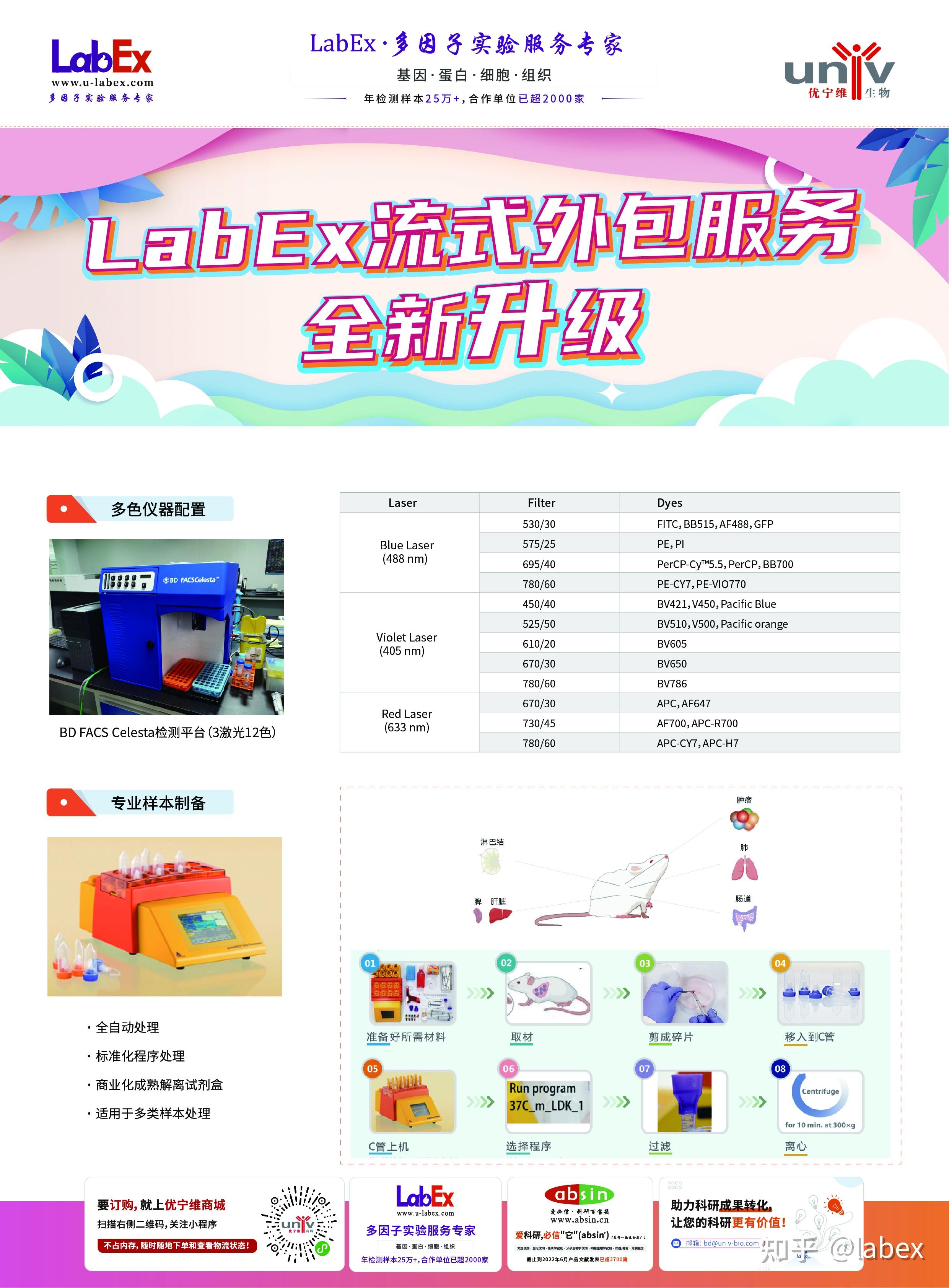 LabEx 流式服务实例分享——小鼠肿瘤的10色分析 - 知乎