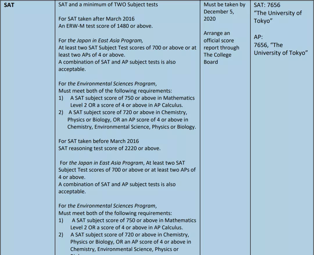 日本本科留学“香饽饽”—SGU英文项目！ - 知乎
