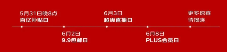 （618超级红包加码！补贴翻倍！每天可领，持续更新）2024年520/618超强选购攻略！618什么时候开始？618怎么买最划算？史上最简单版618来了！ - 知乎