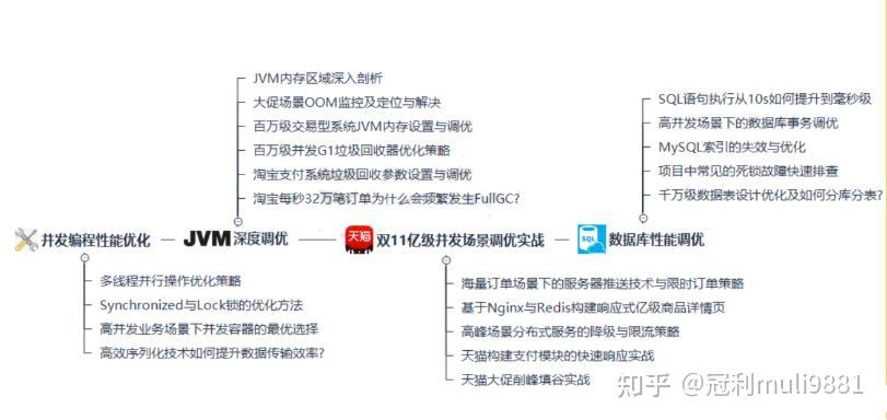 从阿里P5到P8=入门到内核？看看这份对标80W+年薪的Java进阶路线图 - 知乎