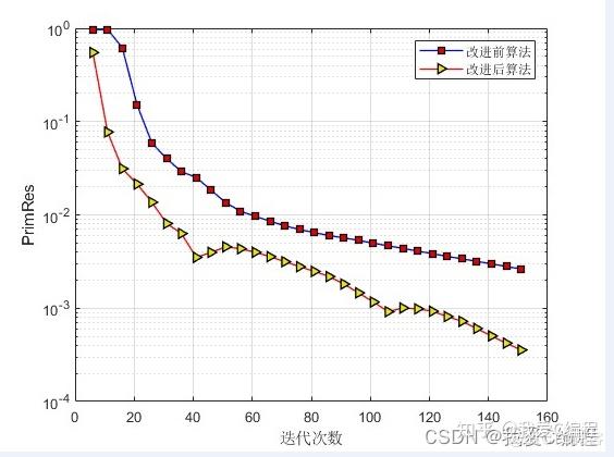 M基于遗传优化的凸松弛算法完成从二维人体图像中提取三维姿态的matlab仿真 知乎 