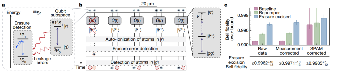 研究透视：3篇Nature-中性原子量子计算机 - 知乎